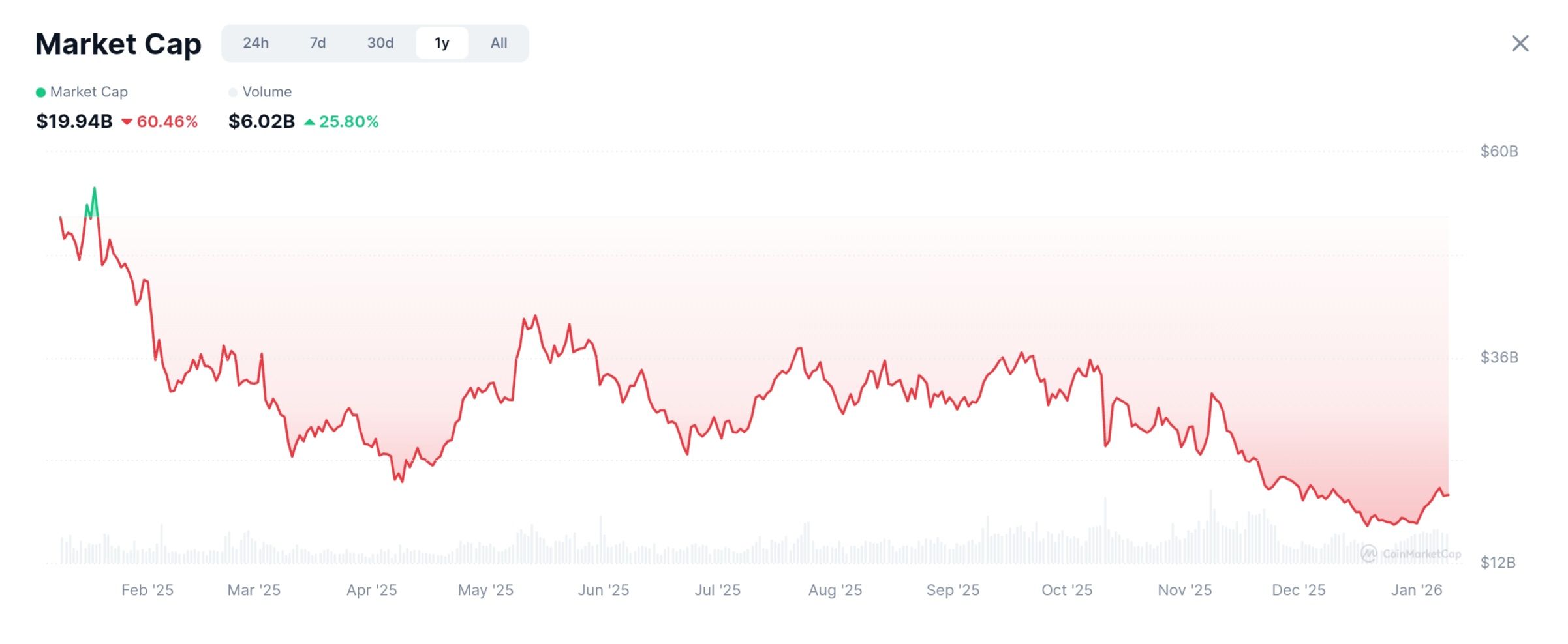 Rivelato il piano stagionale Altcoin di Michaël van de Poppe: perché il ...