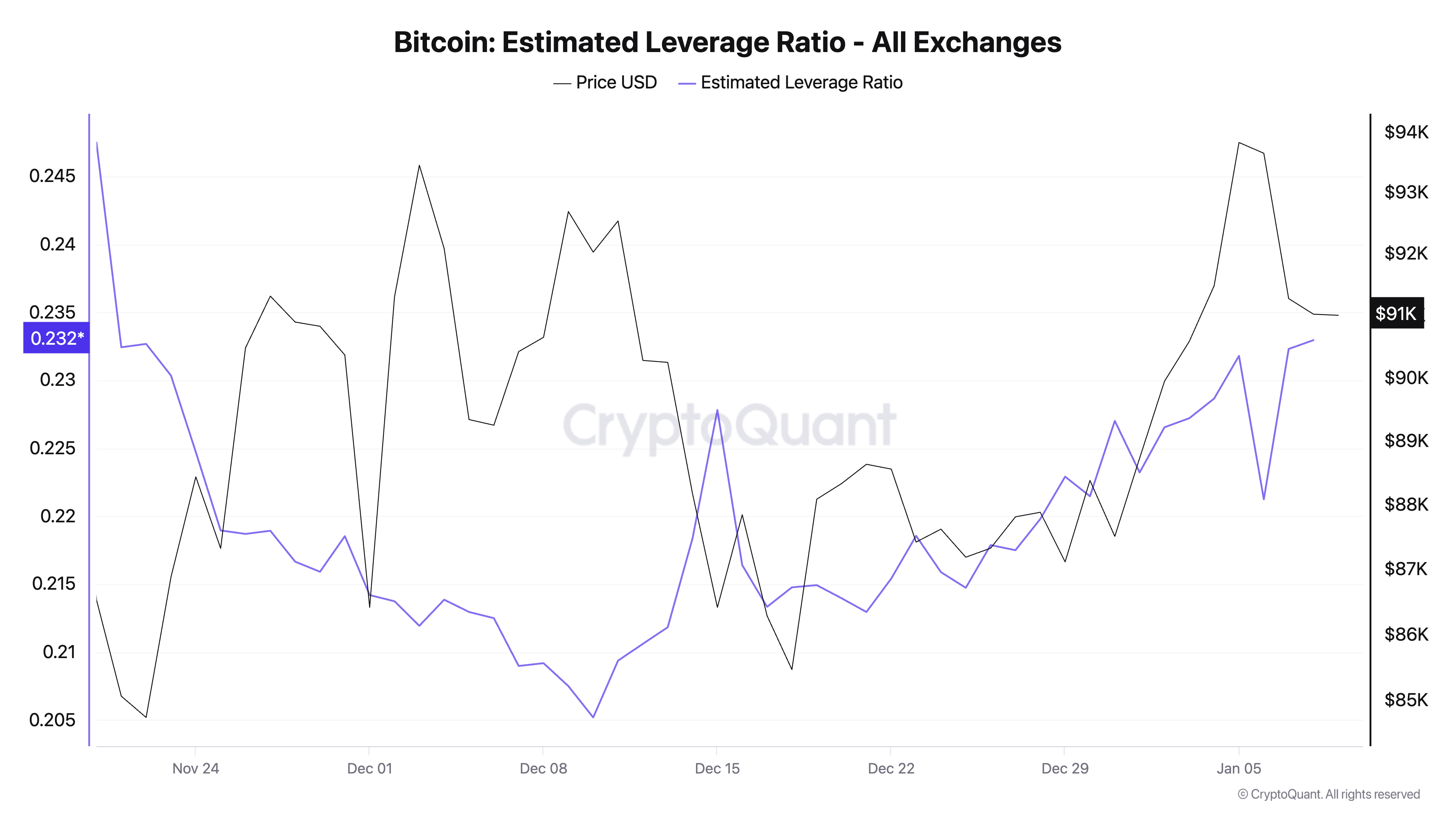 3 Sinyal Kunci Tunjukkan Bitcoin Bisa Siap untuk Short Squeeze ...